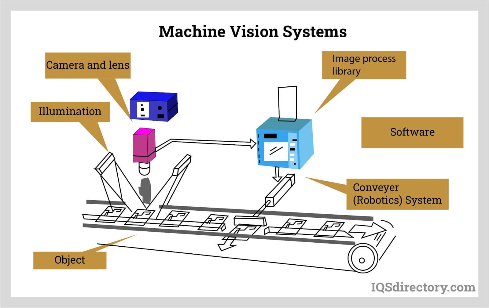 Solving Manufacturing Problems with Quality Scanning Technology